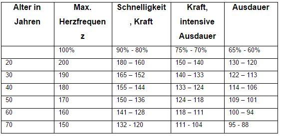 Herzfrequenz Herzfrequenz